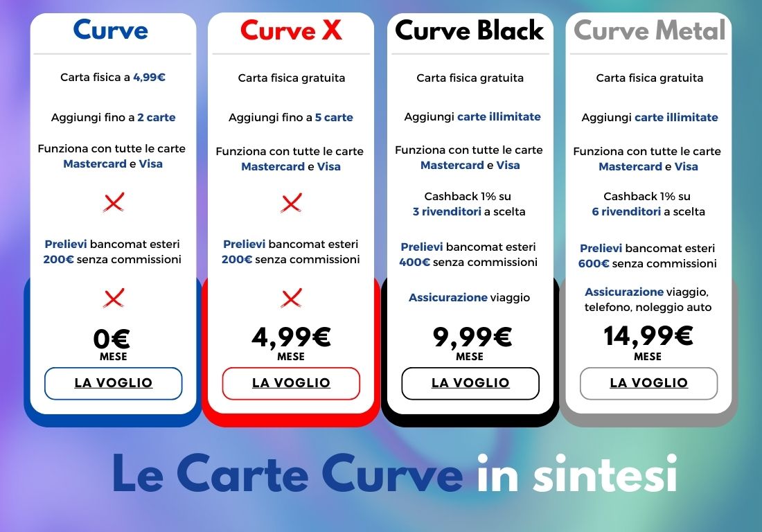 Carta Curve: una sola carta per usarle tutte. Ecco come funziona